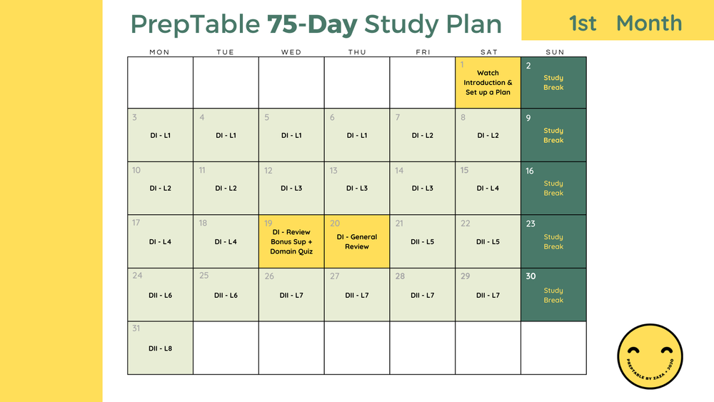 RD Exam 75-Day Study Schedule — PrepTable — Pass the RD Exam with 2 ...