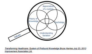 A Brief History of PDSA — Profound - Having intellectual depth and insight