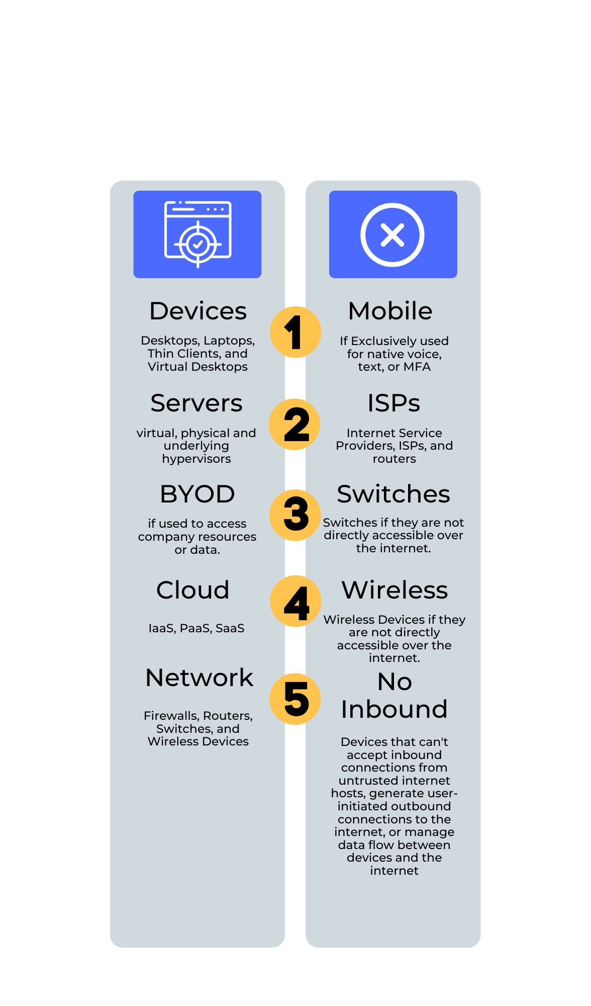 Cyber Essentials: The Essential Guide