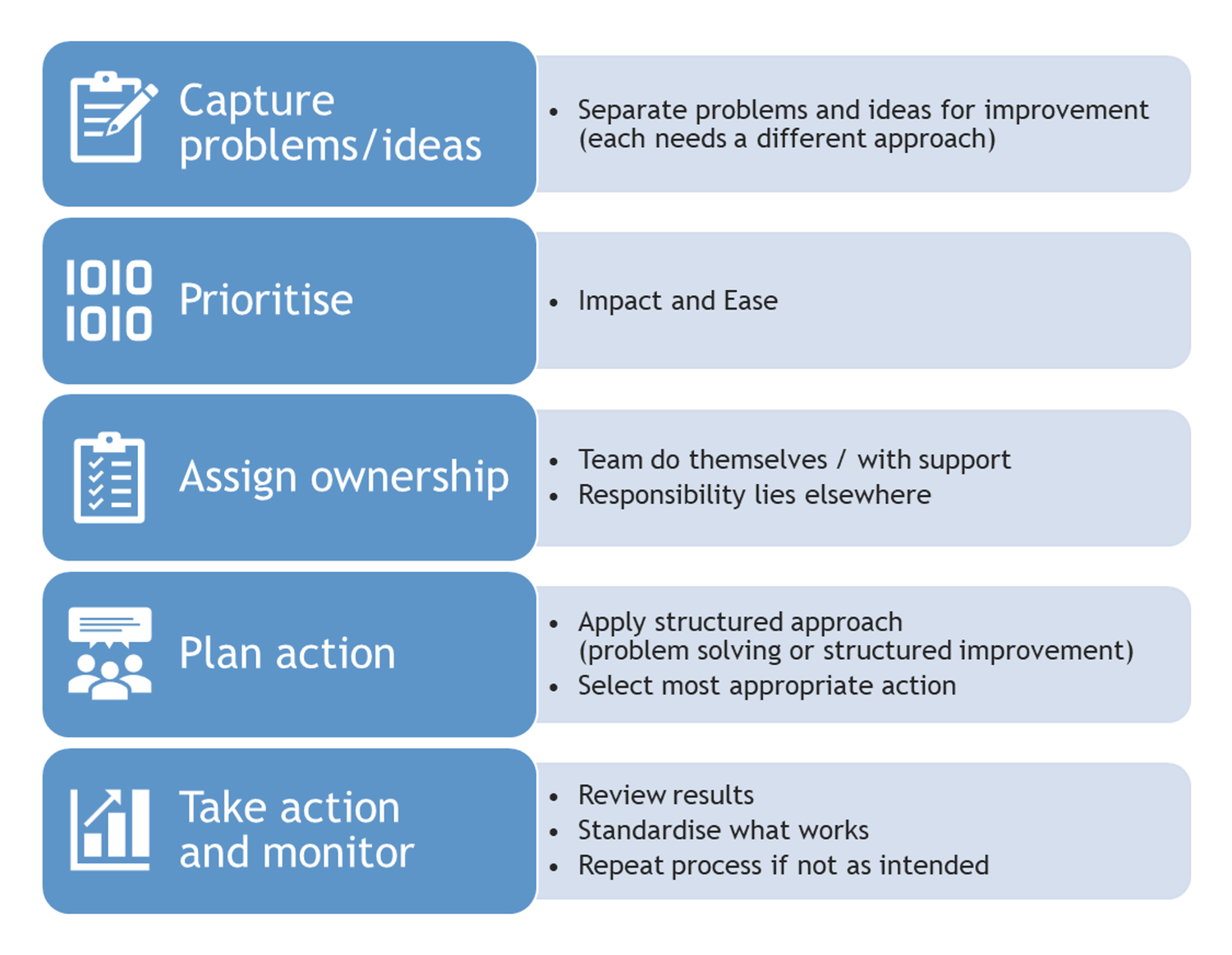 Getting everyone involved in continuous improvement — Veracity (Oxford)