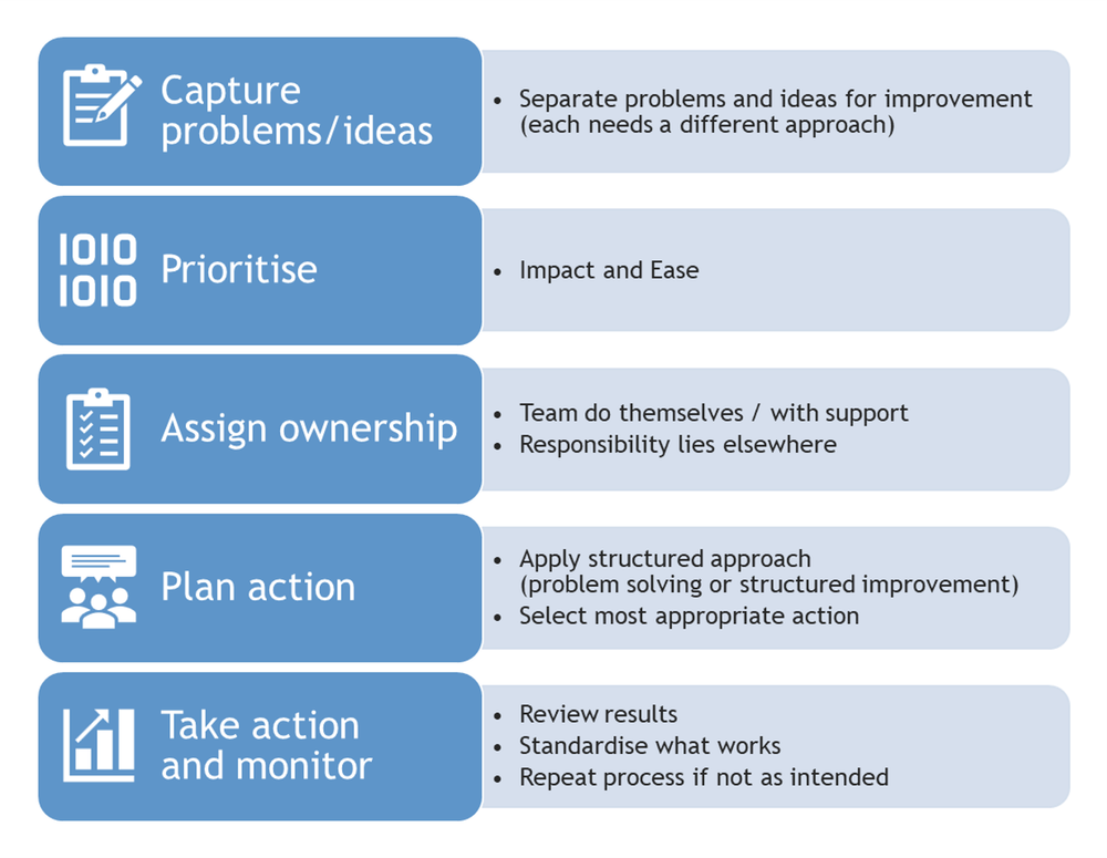 GettingEveryoneInvolved — Veracity (Oxford)
