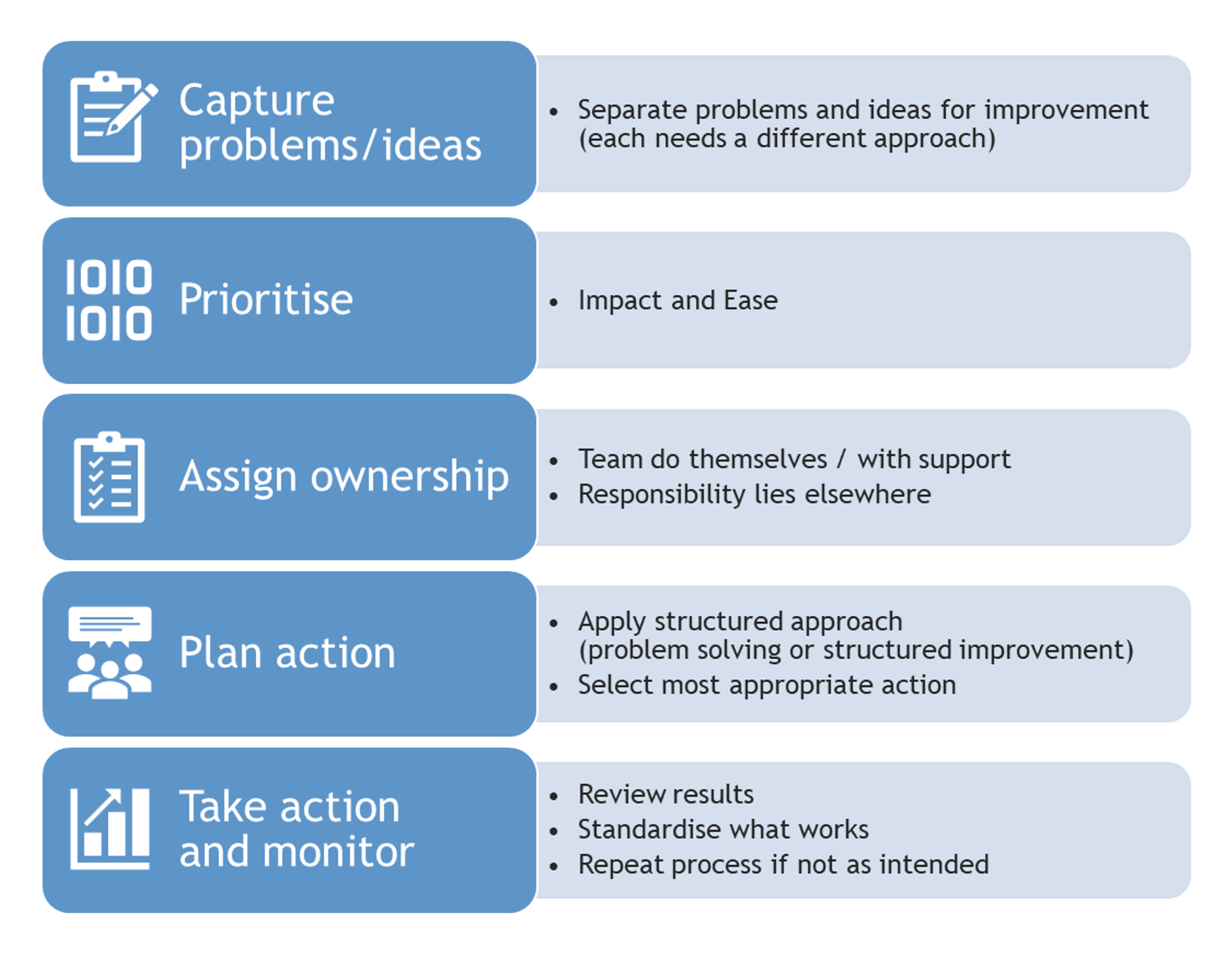 GettingEveryoneInvolved — Veracity (Oxford)