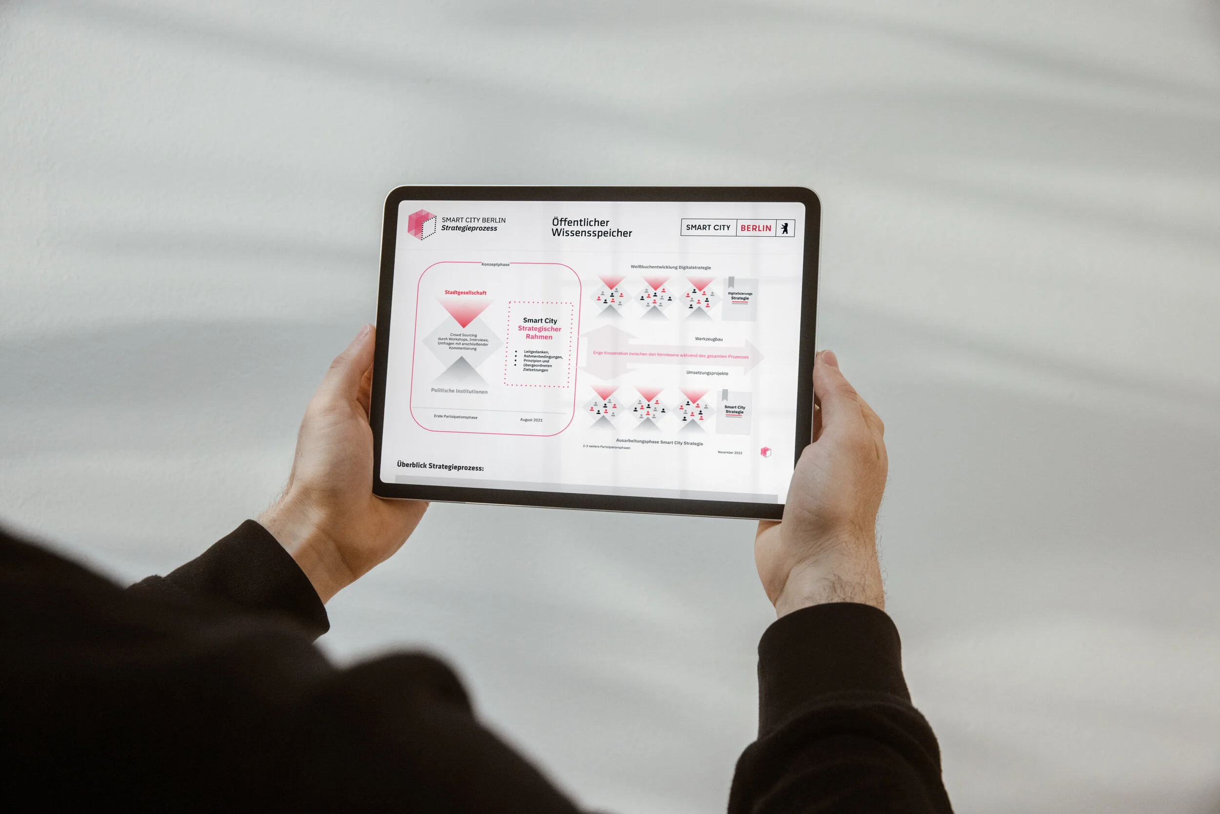 Berlin Smart City Participation Strategy — Urban Impact Agency