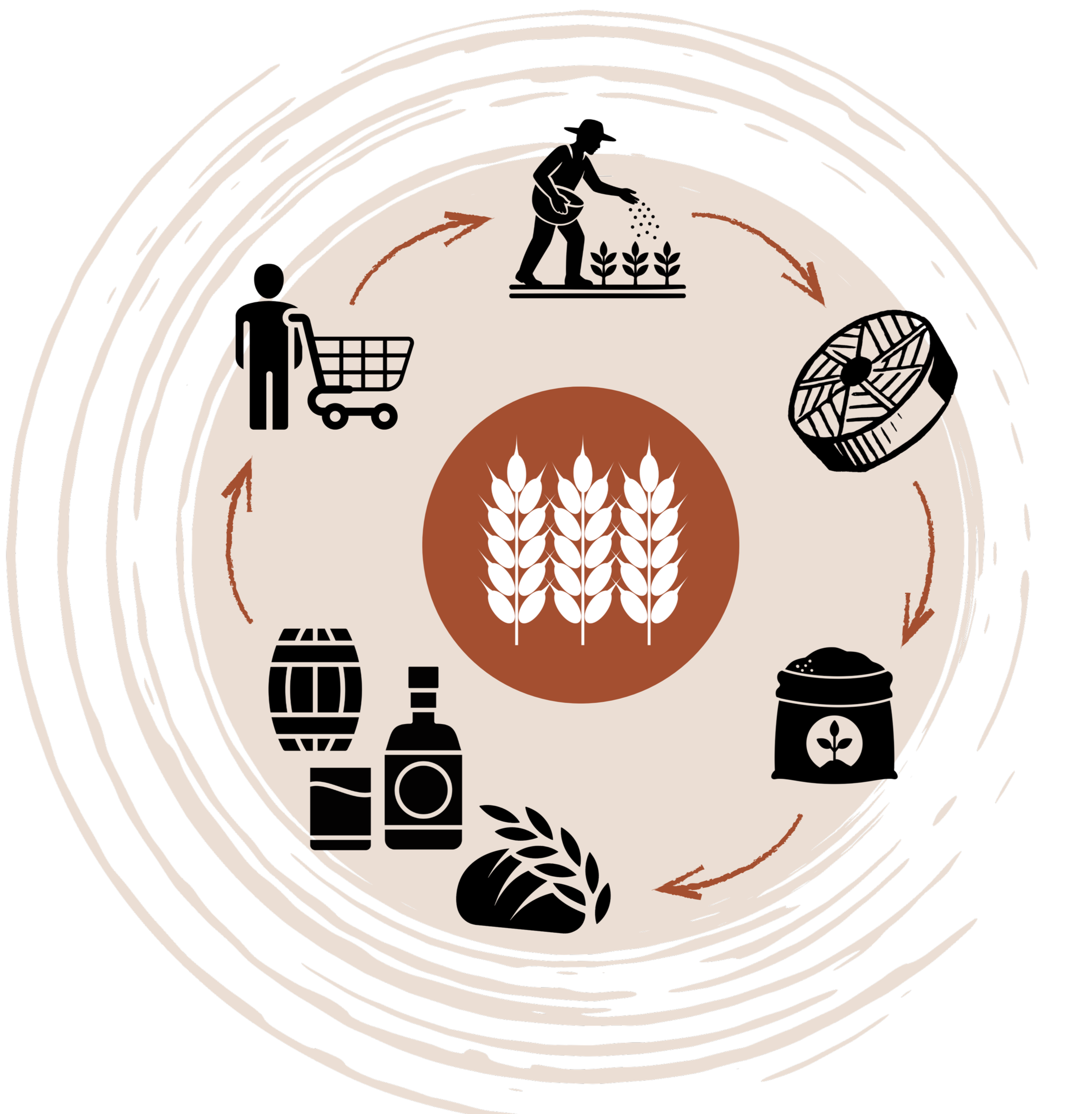 Become a CGA Member | Join the Local Grains Movement Today — Common ...
