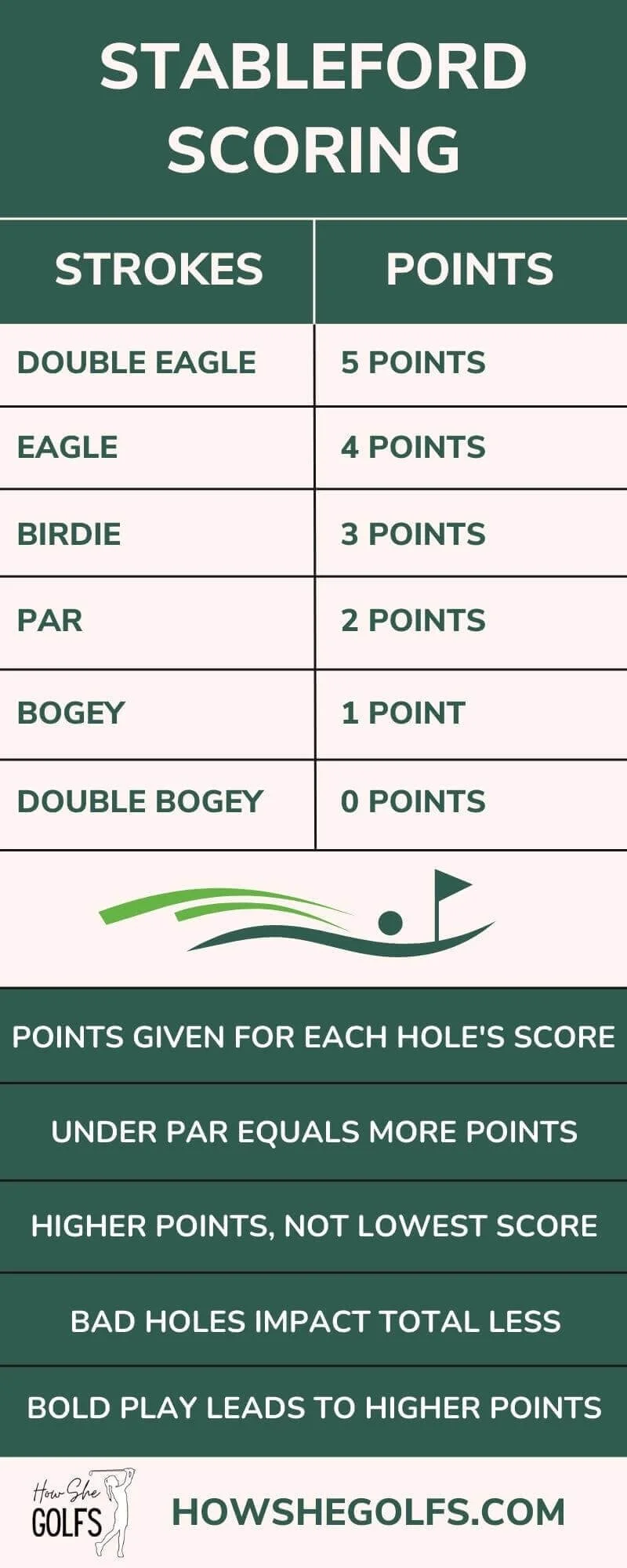 Stableford Scoring Guide Everything You Need To Know Stableford Scoring Guide Everything You Need To Know