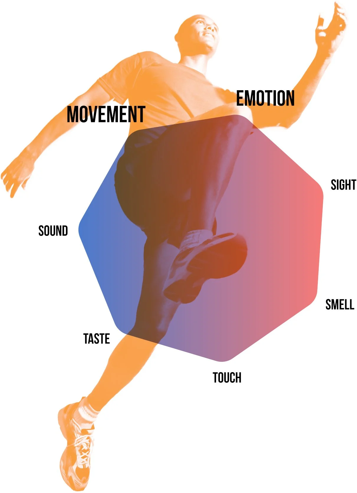 The choice point - Imagery Coaching Approach | The Choice Point Program ...