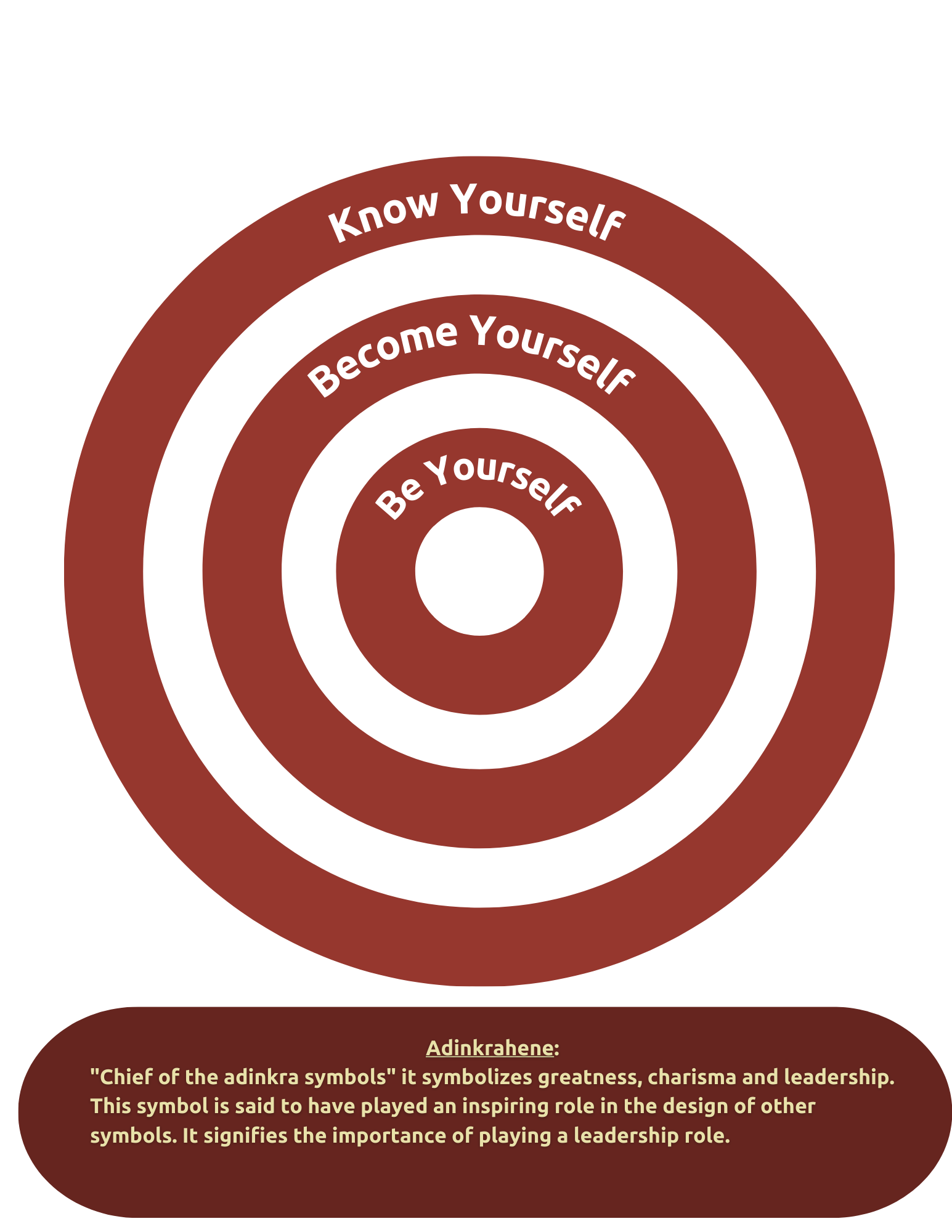 General 4 — Ubuntu Leaders Institute