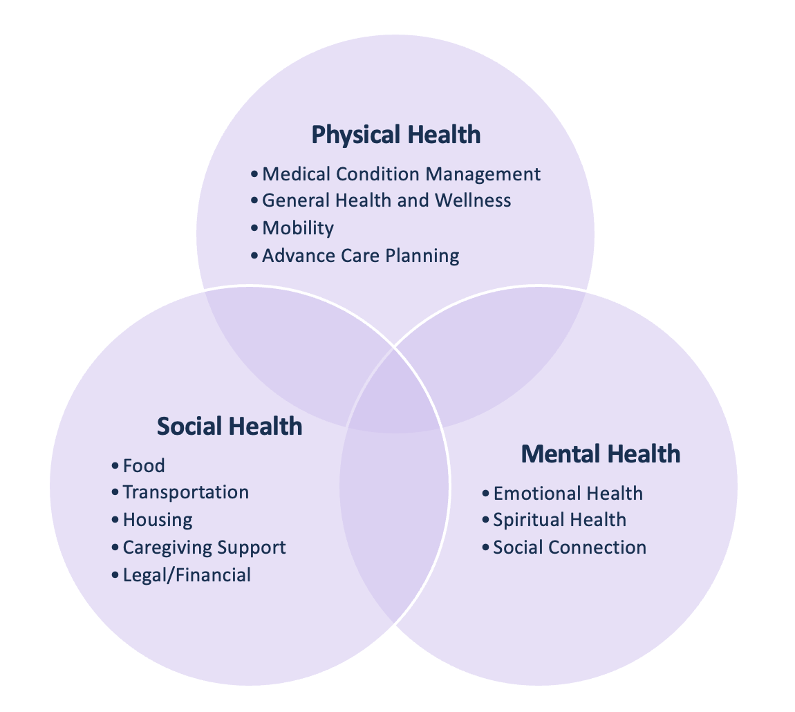 Enhanced Care Management — Alameda County Care Alliance