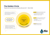 What is The Golden Circle Concept? | Whakatane Accountants and Advisors