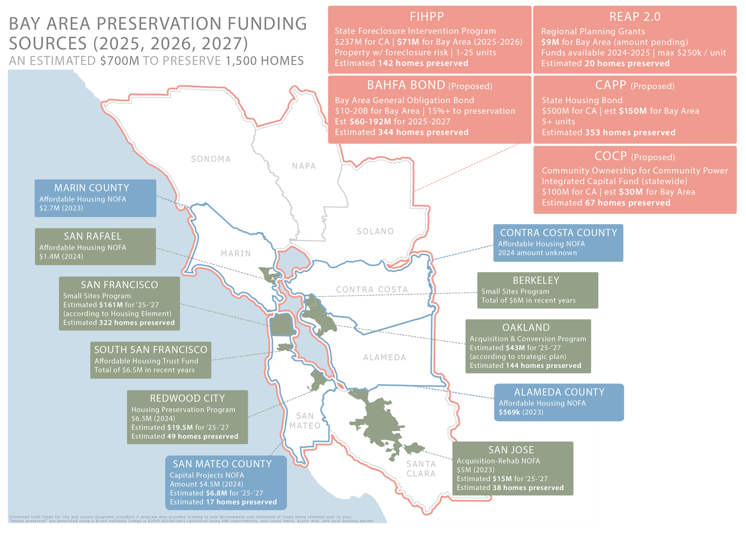 BAPFT Maps — SFCLT