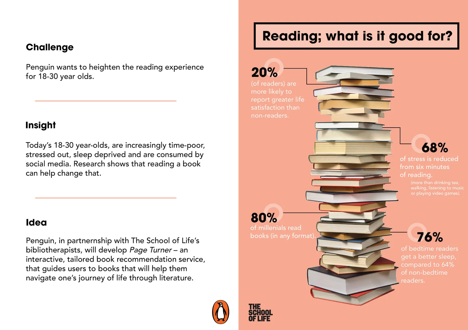 Page Turner — Zara Falkiner-Rose