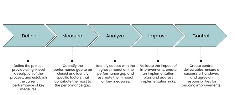 The Synergy Between Lean Six Sigma and Process Mining — Vuono Group