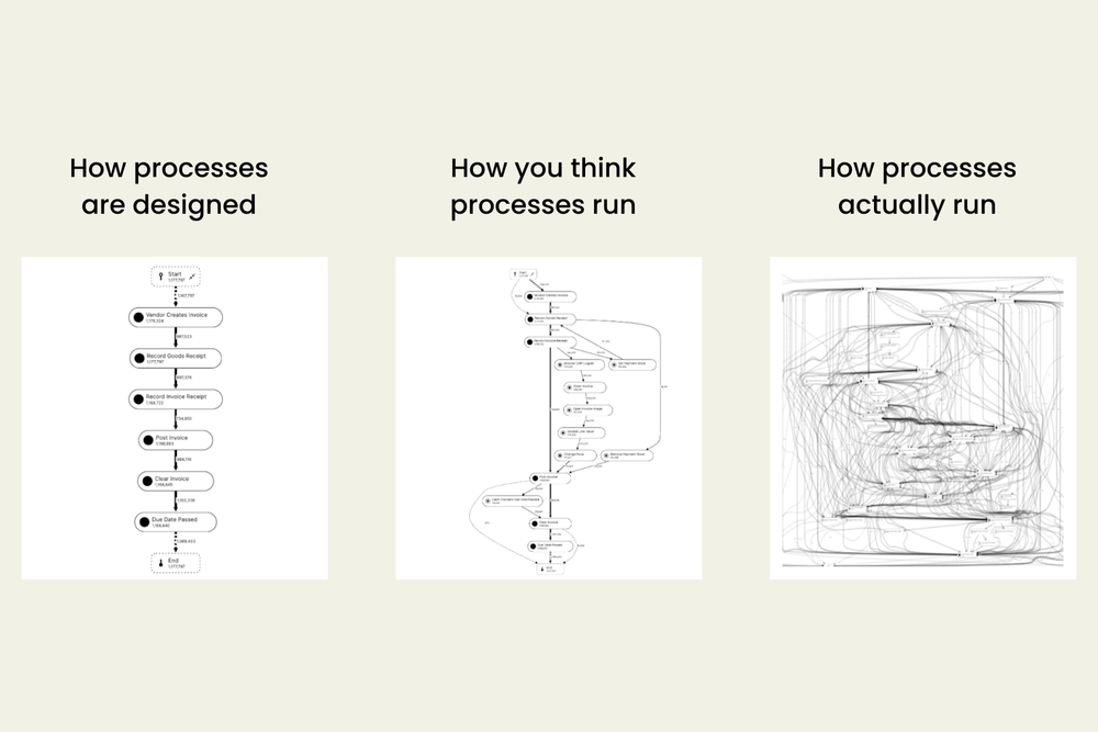 The Synergy Between Lean Six Sigma and Process Mining — Vuono Group