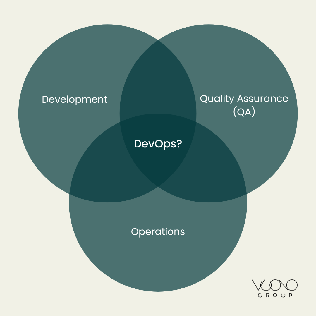 What is DevOps? — Vuono Group