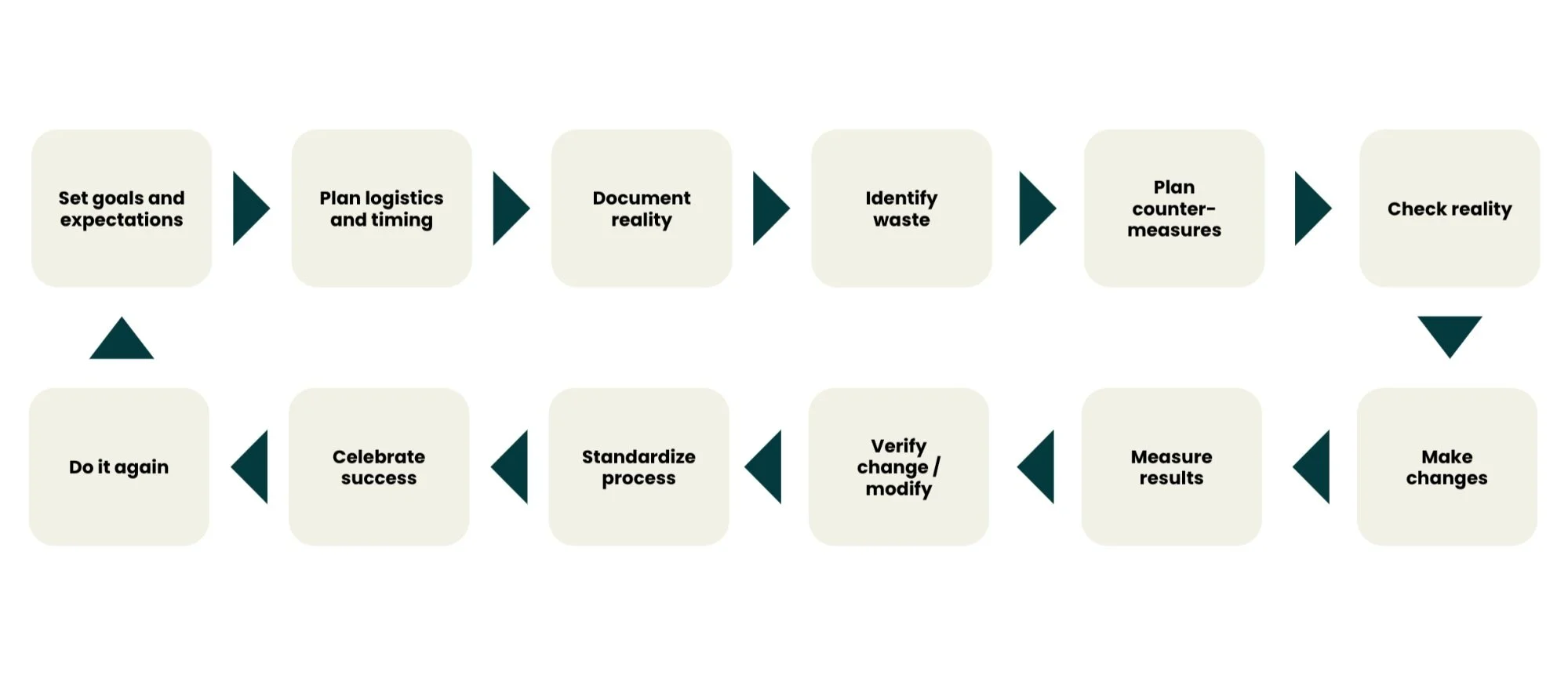 Leveraging AI for efficient waste identification processes — Vuono Group