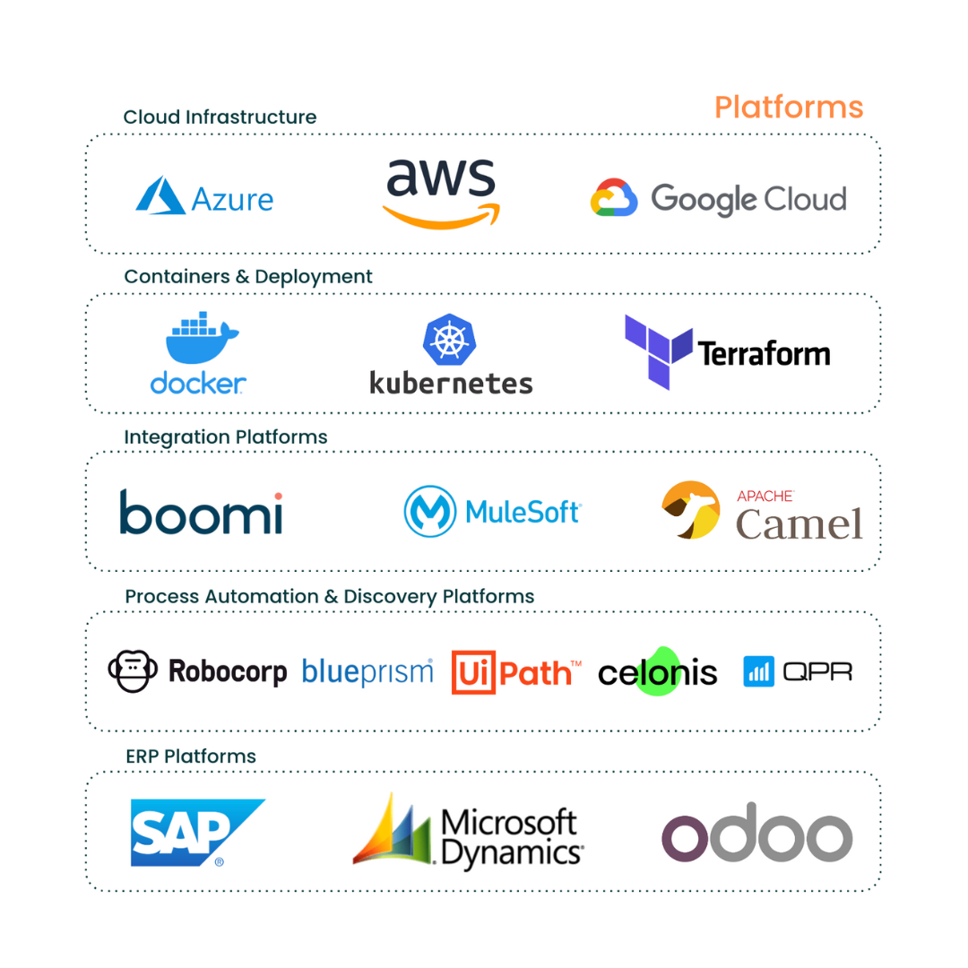 Services — Vuono Group