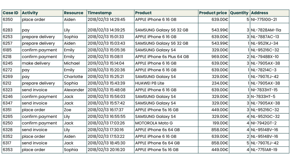 What is process mining? — Vuono Group