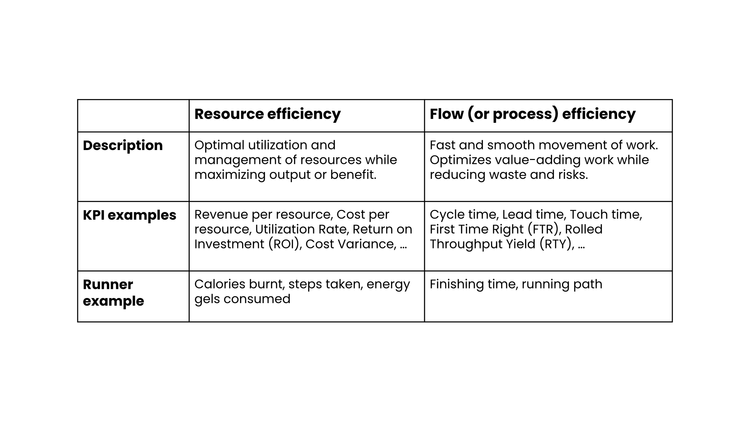 High efficiency requires excellent processes — Vuono Group