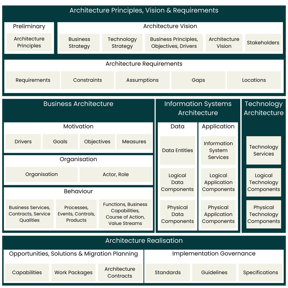 Get valuable insights with Enterprise Architecture Sprint — Vuono Group