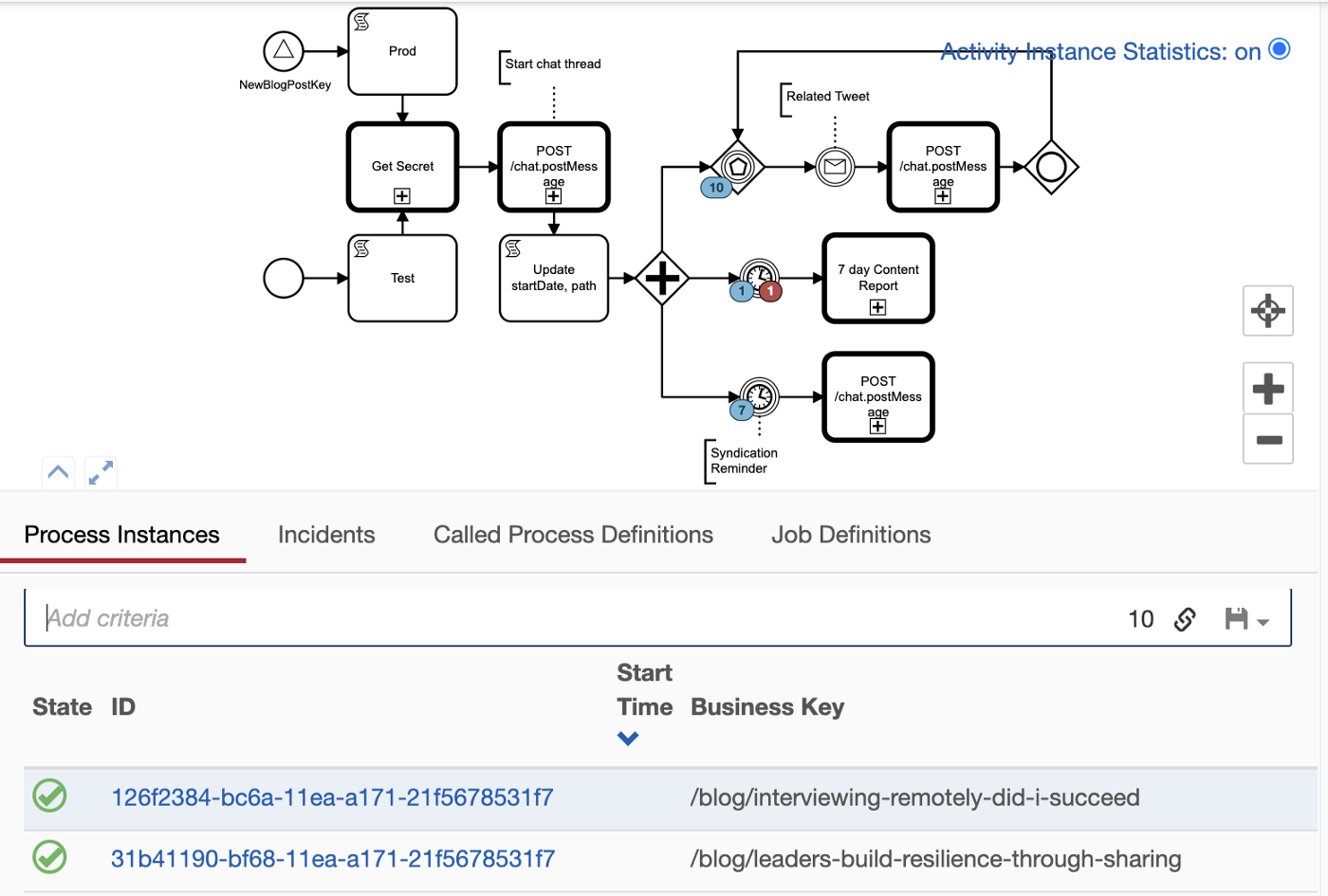 A detailed look at Camunda BPMN application development — Vuono Group A detailed look at Camunda BPMN application development — Vuono Group