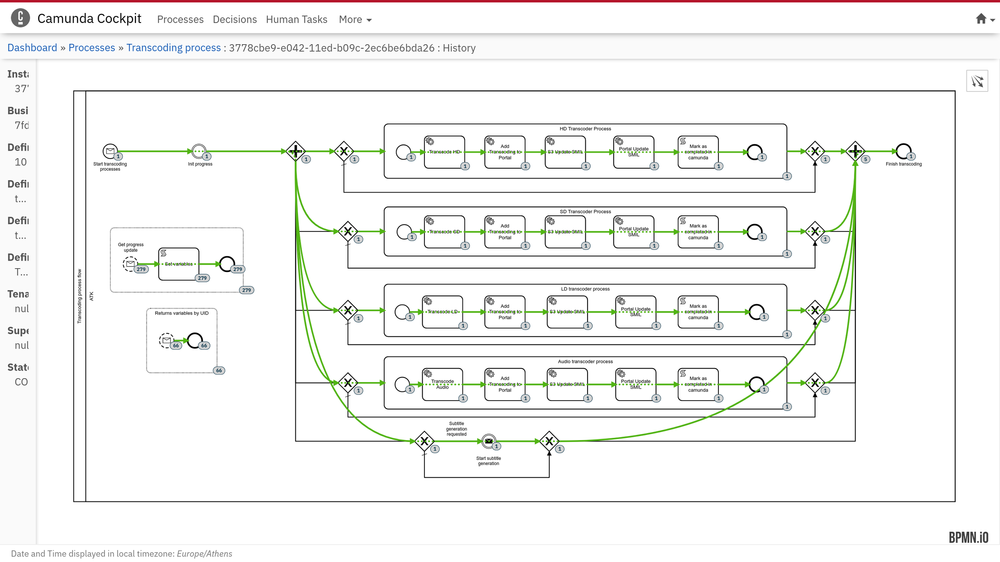 Camunda open source process automation capabilities and real-life use ...