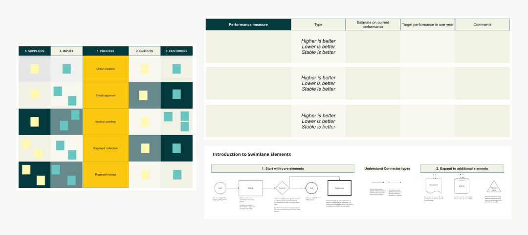 Process Development Canvas — Vuono Group