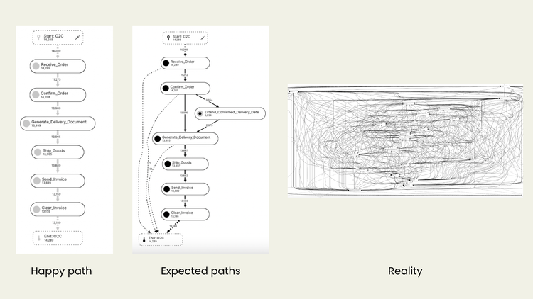 What is process mining? — Vuono Group