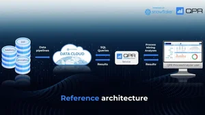 How to succeed in process mining with Snowflake and QPR ProcessAnalyzer ...