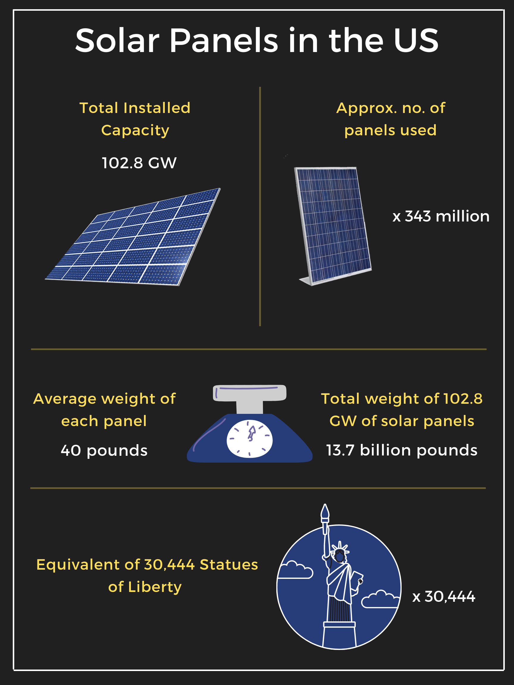The What, Why, and How of Solar Panel Recycling — Aniket Bhor