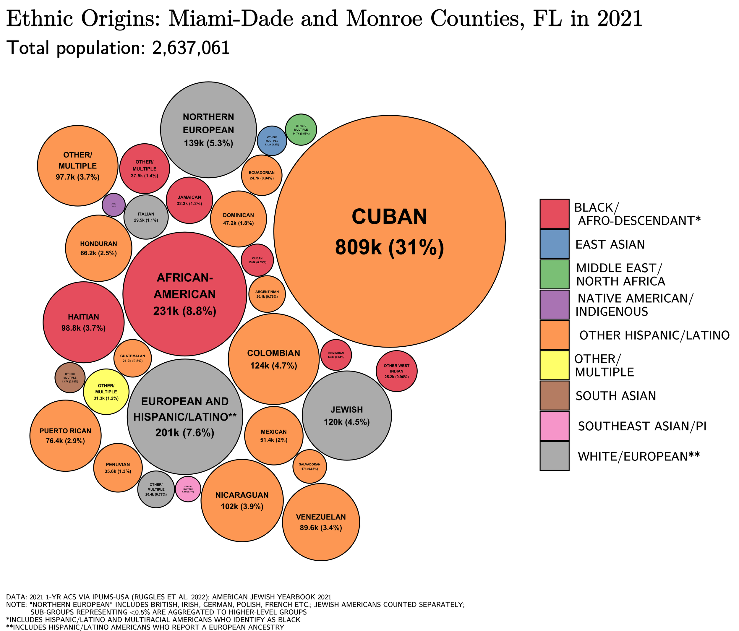 Miami: urbanismo y sociedad — Insularis Magazine