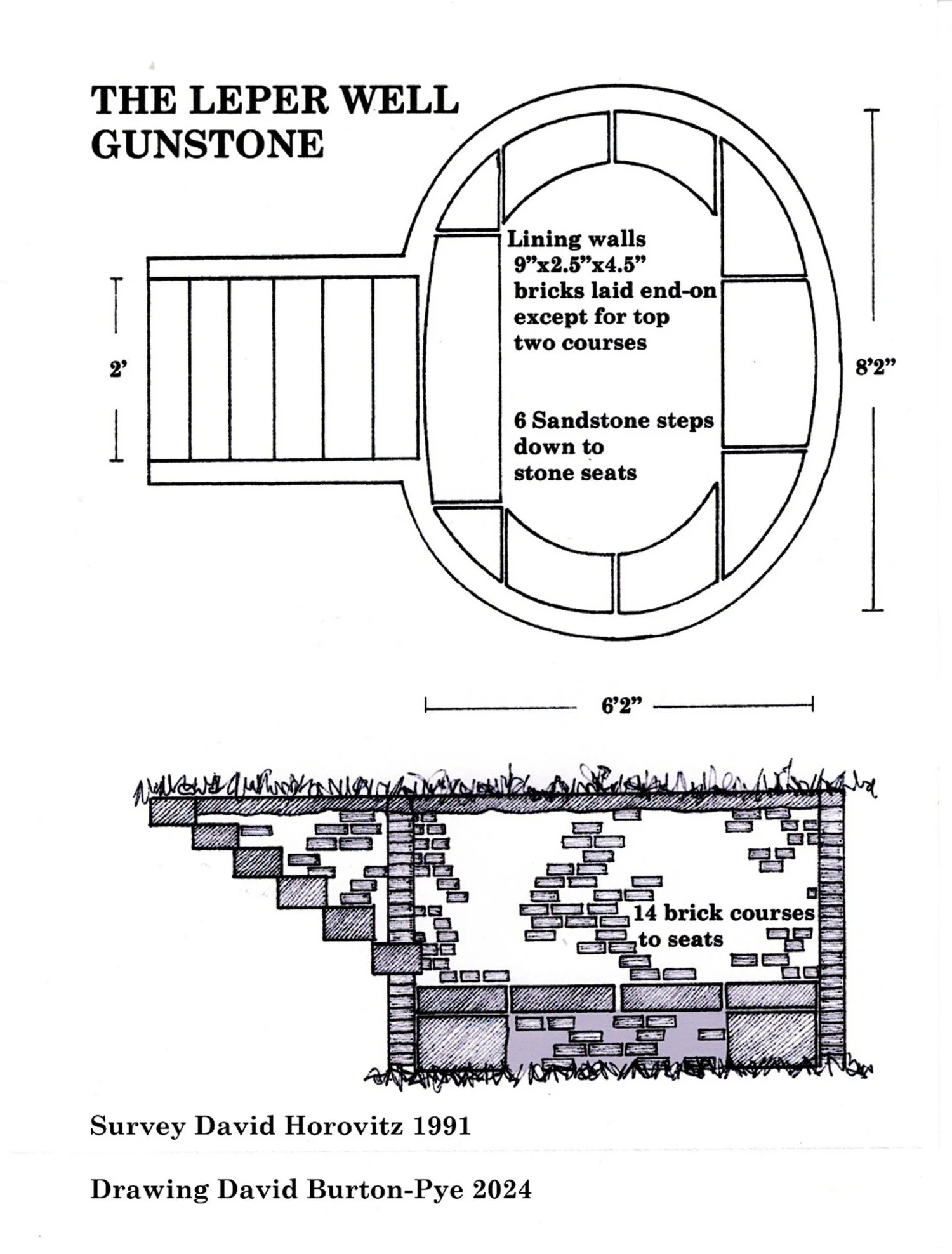 Leper Well — Codsall & Bilbrook History Society