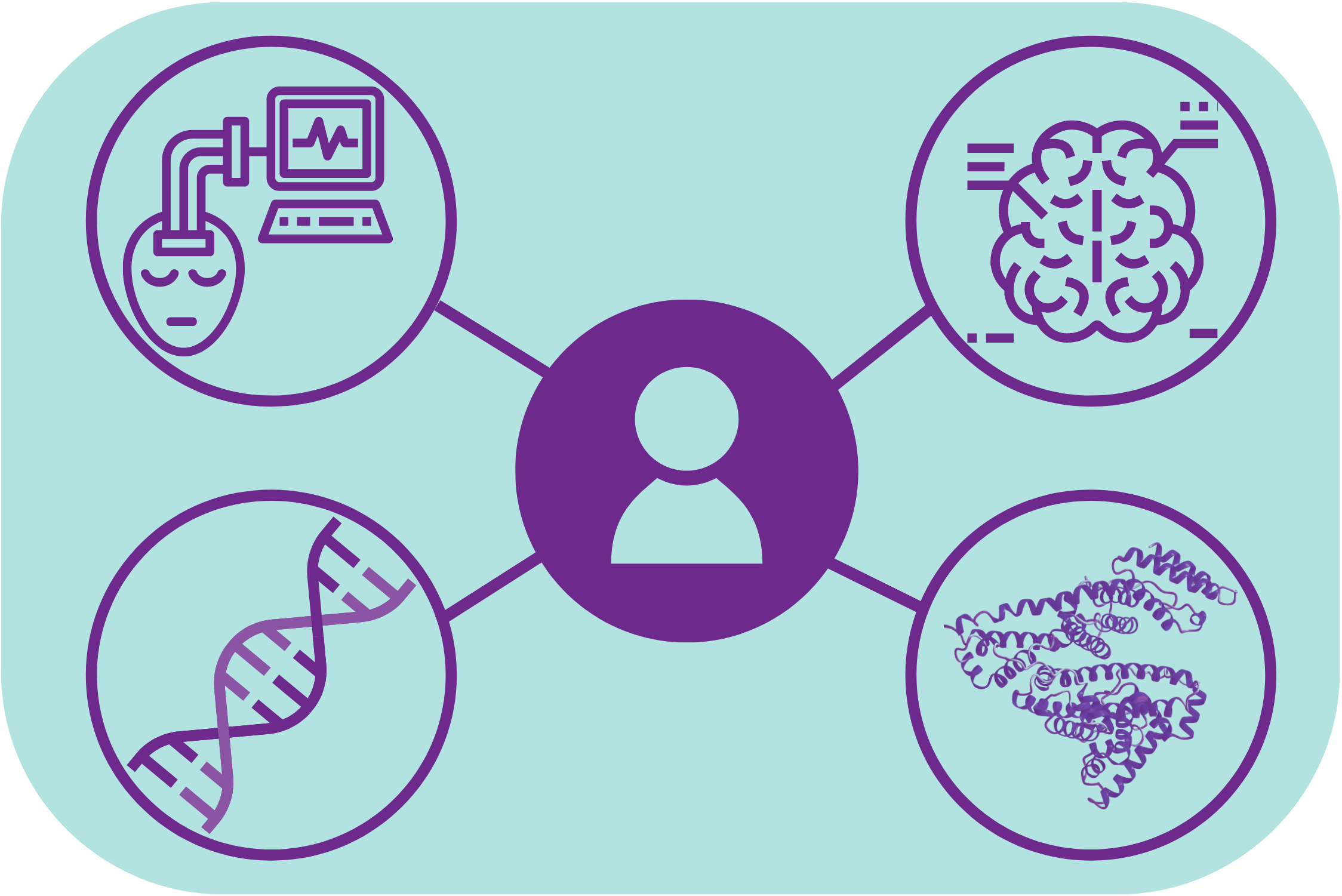 For Researchers — Toronto Adolescent & Youth CAMH Cohort Study