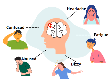 TAY Concussion Sub-study — Toronto Adolescent & Youth CAMH Cohort Study