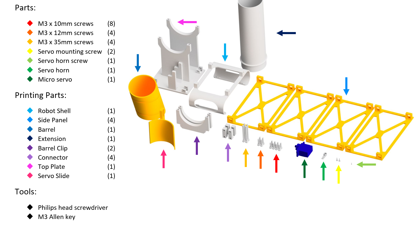 Build Guide: RoboRAVE Line Follow — Micromelon Robotics