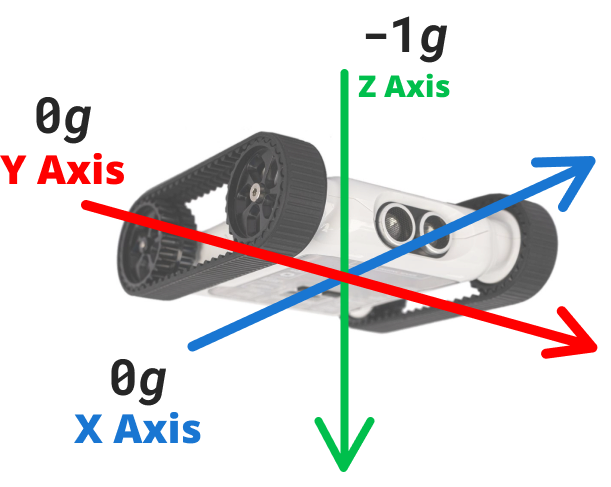 The Accelerometer — Micromelon Robotics