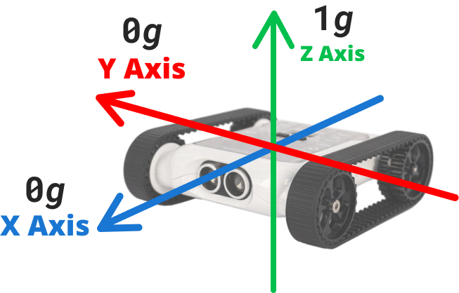 The Accelerometer Micromelon Robotics