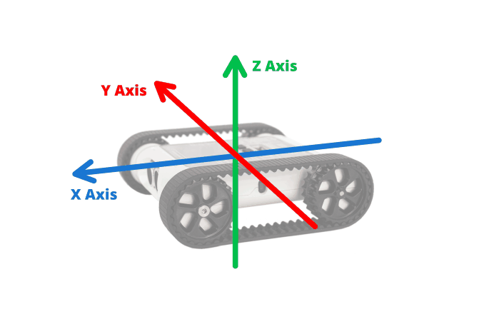 The Accelerometer — Micromelon Robotics