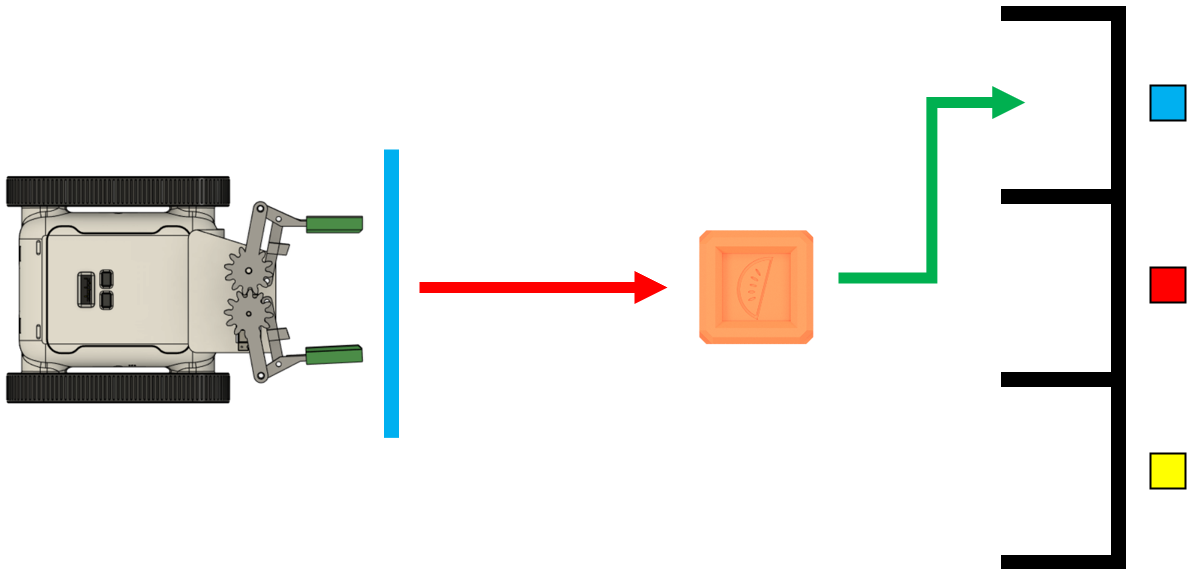 Activity: Claw Attachment — Micromelon Robotics