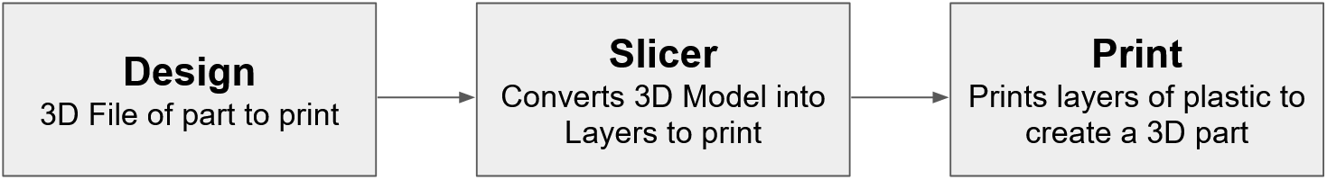 A Crash Course on 3D Printing in the Classroom — Micromelon Robotics