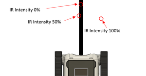 Guide to RoboRave Line-Follow — Micromelon Robotics