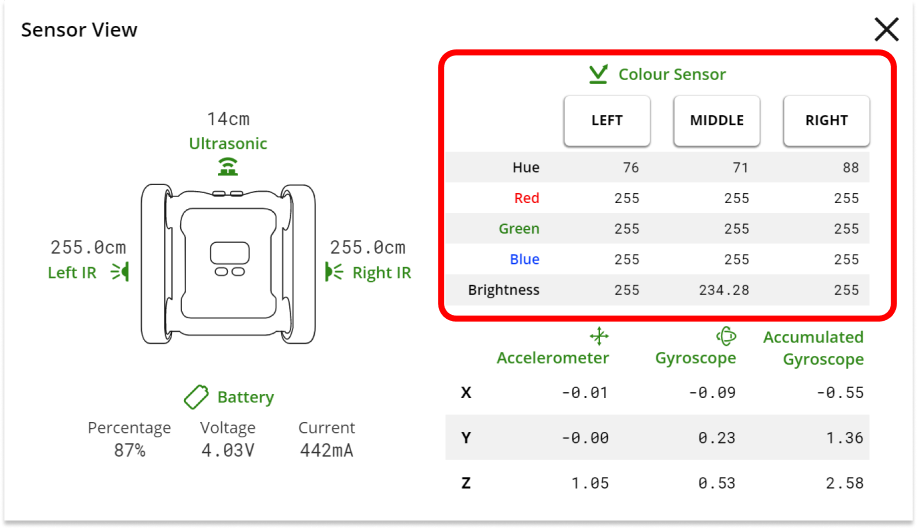 Activity: Line Following — Micromelon Robotics