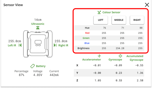 Activity: Line Following — Micromelon Robotics