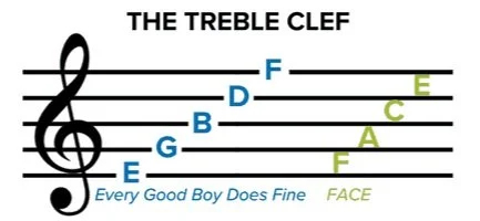 Activity: Making Music (Beginner) — Micromelon Robotics