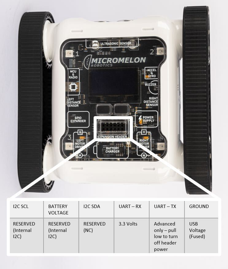 How to Connect and Control the Micromelon Rover with OpenMV ...