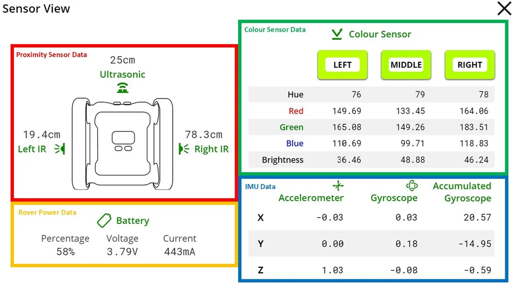 How to Remote Control the Rover — Micromelon Robotics
