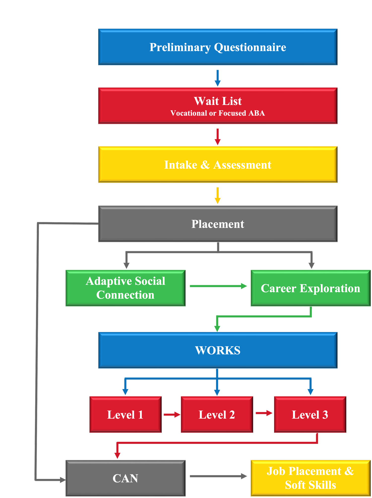 Empowering Individuals with Autism and Other Neurodevelopmental Conditions Through Grant a Gift ...