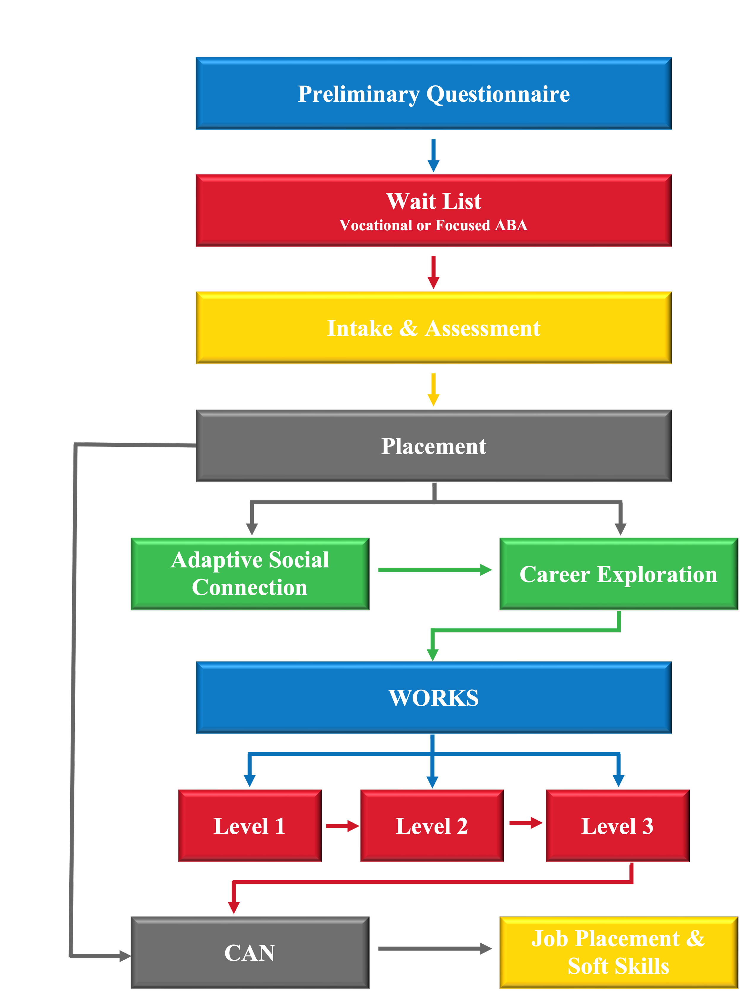 Empowering Individuals with Autism and Other Neurodevelopmental Conditions Through Grant a Gift ...