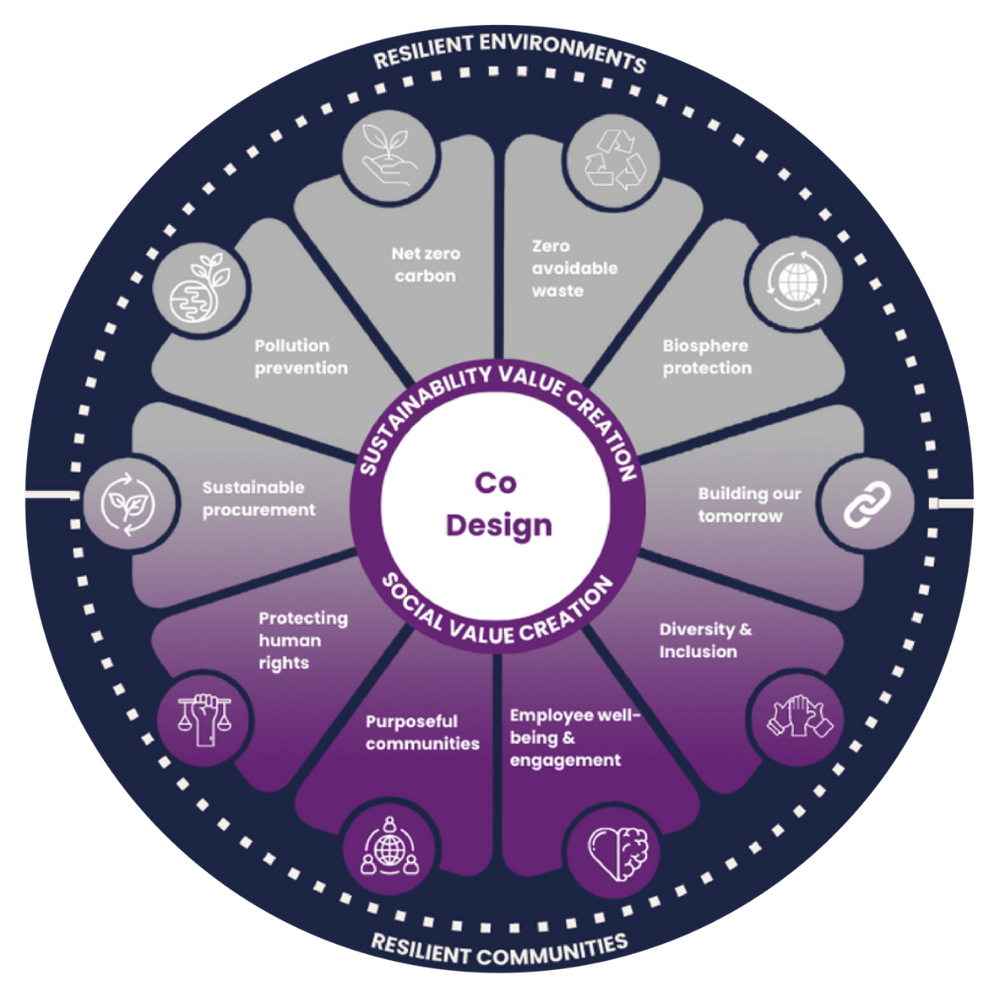 How We Make Your Impact Measureable | e50K Strategic Advisory
