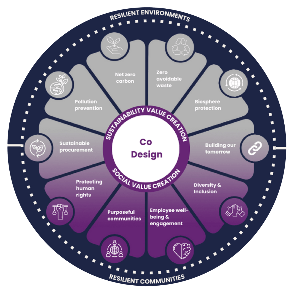 How We Make Your Impact Measureable | e50K Strategic Advisory