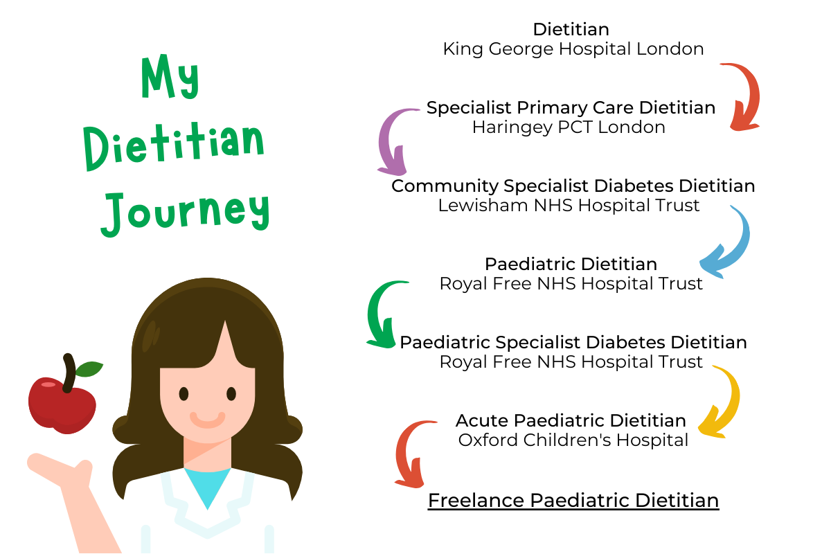 Navigating Nutrition: A Dietitian's Journey and Tips for Parents — Jo ...